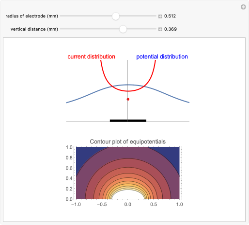 Wolfram Demonstrations Project