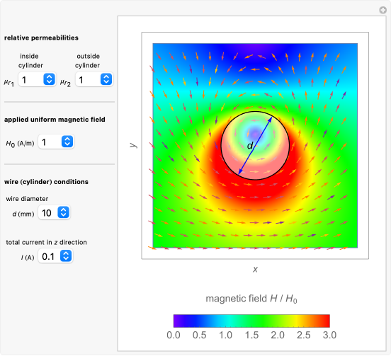 Wolfram Demonstrations Project