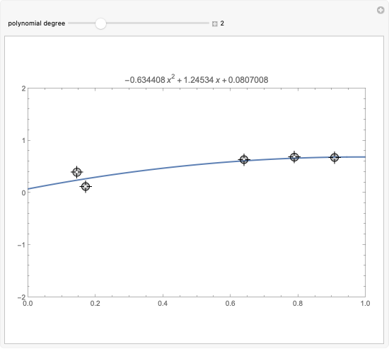 Wolfram Demonstrations Project