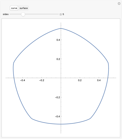Wolfram Demonstrations Project