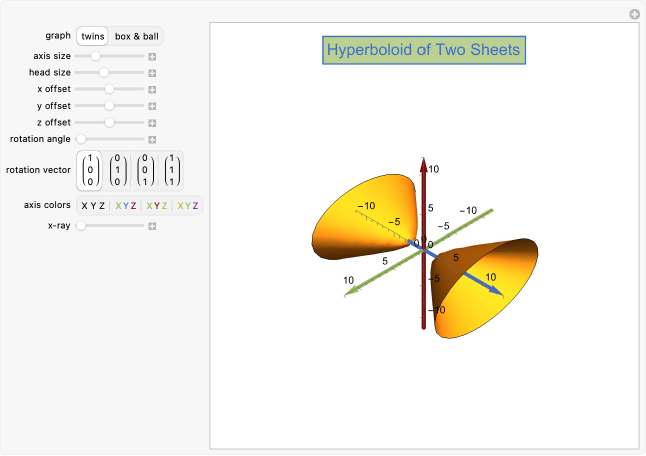 Wolfram Demonstrations Project