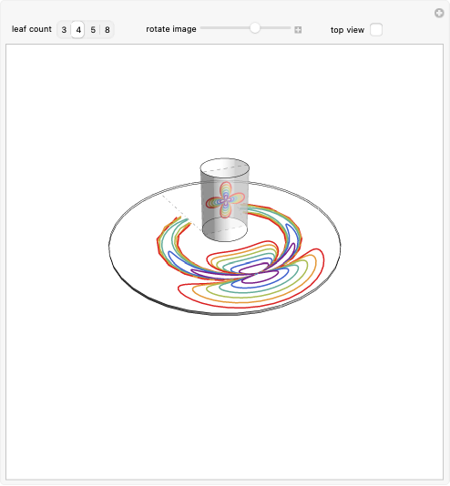 Wolfram Demonstrations Project