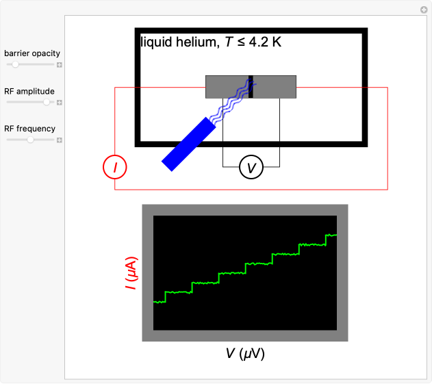 Josephson Effect Scheme Of A Josephson Junction. A Thin Insulator