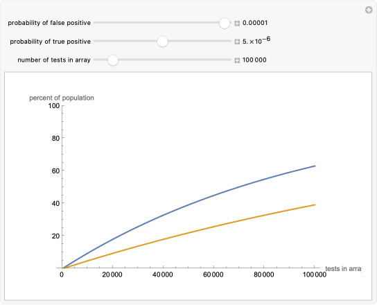 Wolfram Demonstrations Project