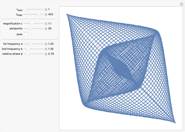 Wolfram Demonstrations Project