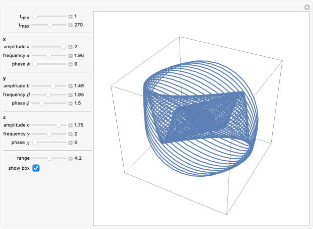 Wolfram Demonstrations Project