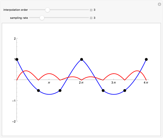 Wolfram Demonstrations Project