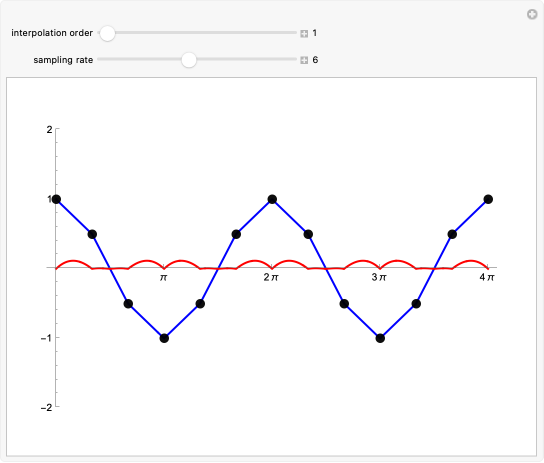 Wolfram Demonstrations Project