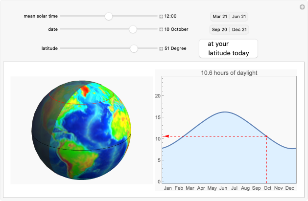 Wolfram Demonstrations Project