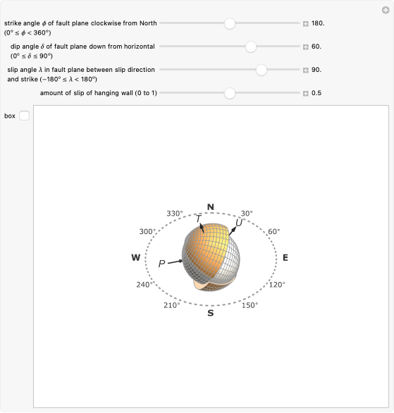 Reverse Fault Beach Ball Diagram