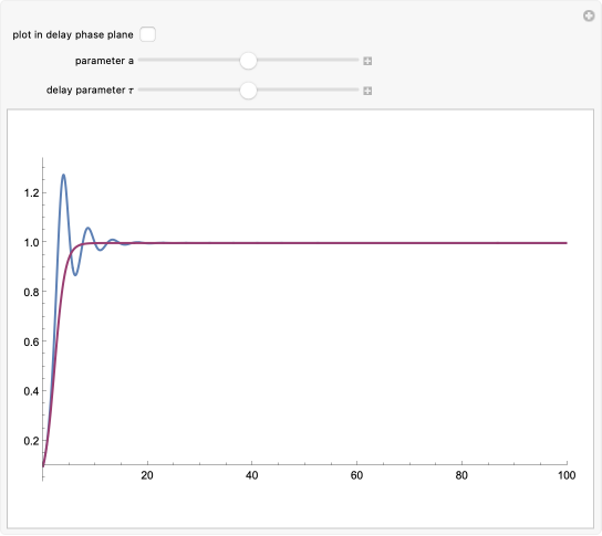 Wolfram Demonstrations Project