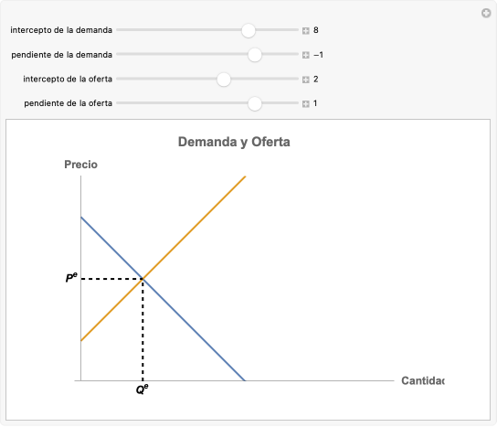 La Oferta Y La Demanda