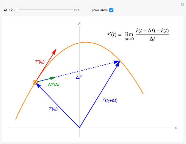 Wolfram Demonstrations Project