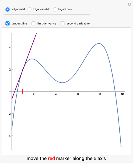 Wolfram Demonstrations Project