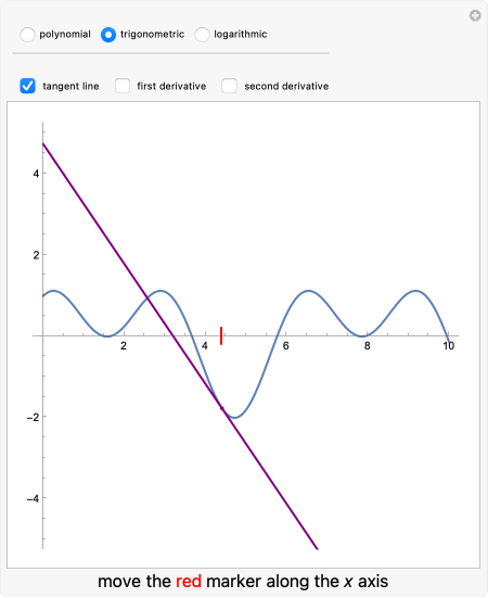 Wolfram Demonstrations Project