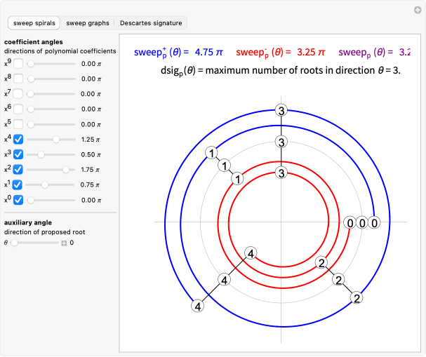 Wolfram Demonstrations Project