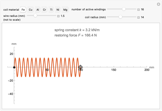 Wolfram Demonstrations Project