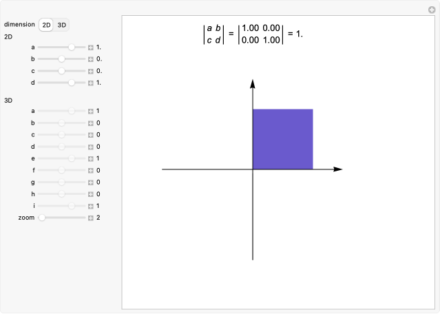 Wolfram Demonstrations Project