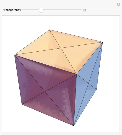 Wolfram Demonstrations Project