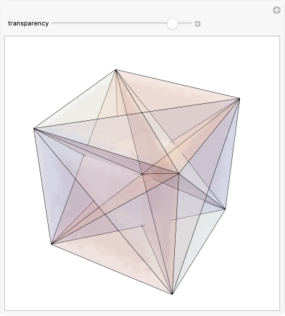Wolfram Demonstrations Project