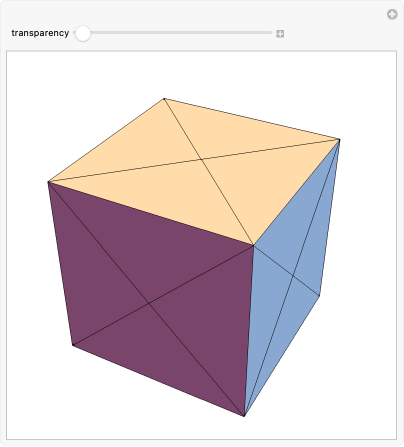 Wolfram Demonstrations Project