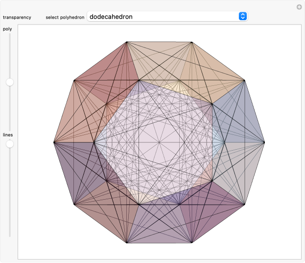 Wolfram Demonstrations Project