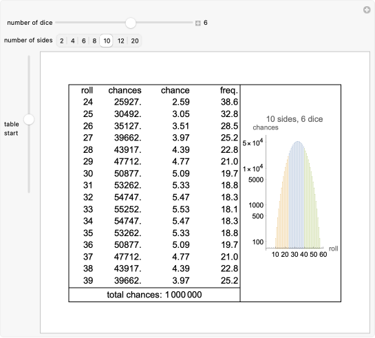 Wolfram Demonstrations Project