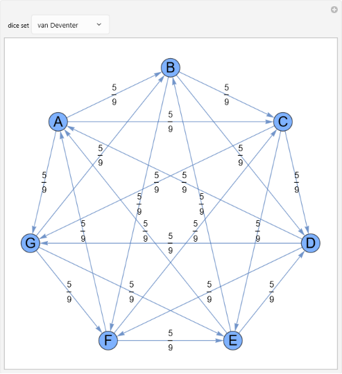 Wolfram Demonstrations Project