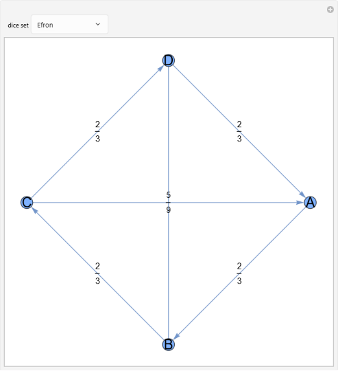 Wolfram Demonstrations Project