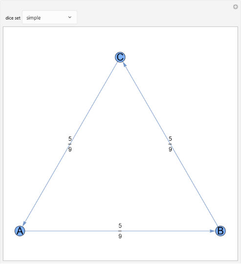 Wolfram Demonstrations Project