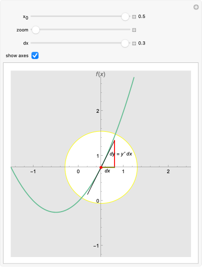 Wolfram Demonstrations Project