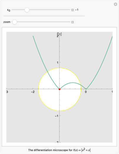 Wolfram Demonstrations Project