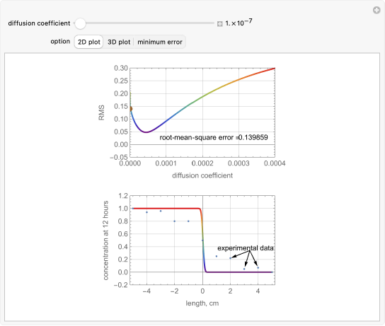 Wolfram Demonstrations Project