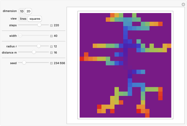 Wolfram Demonstrations Project