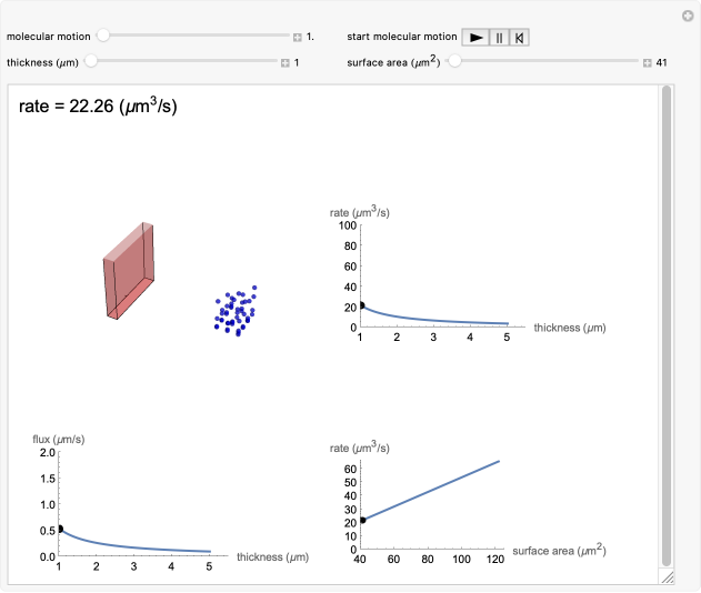 Wolfram Demonstrations Project