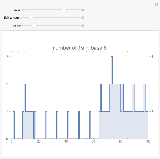 Wolfram Demonstrations Project