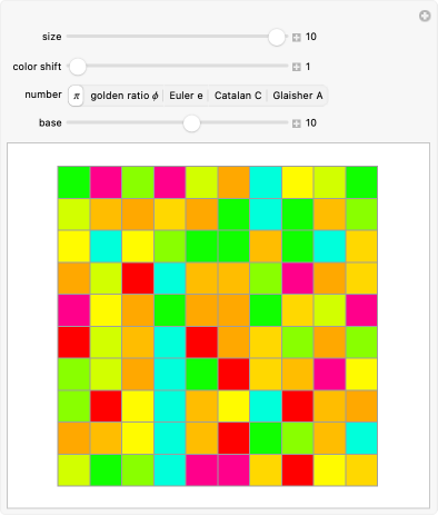 Wolfram Demonstrations Project