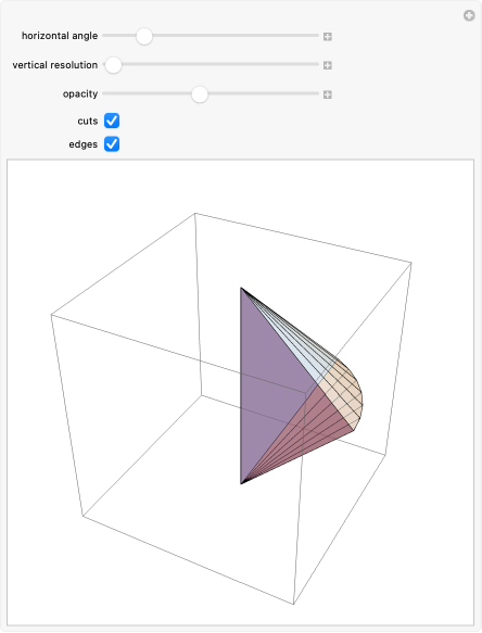 Wolfram Demonstrations Project
