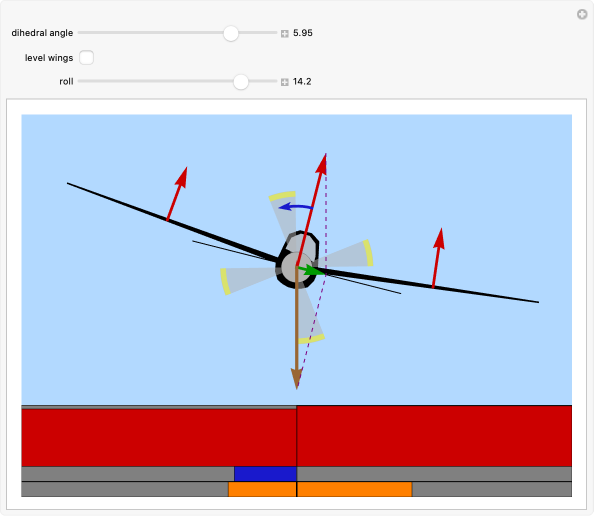 Wolfram Demonstrations Project