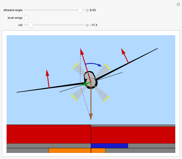 Wolfram Demonstrations Project