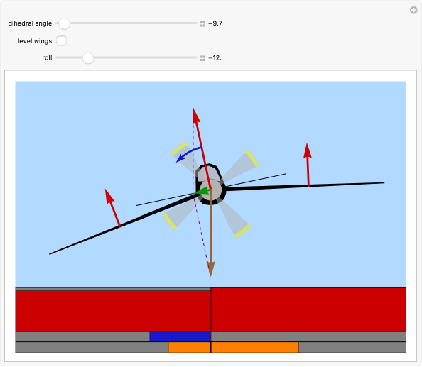 Wolfram Demonstrations Project