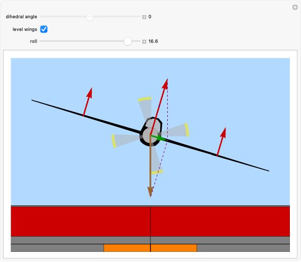 Wolfram Demonstrations Project