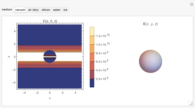 Wolfram Demonstrations Project