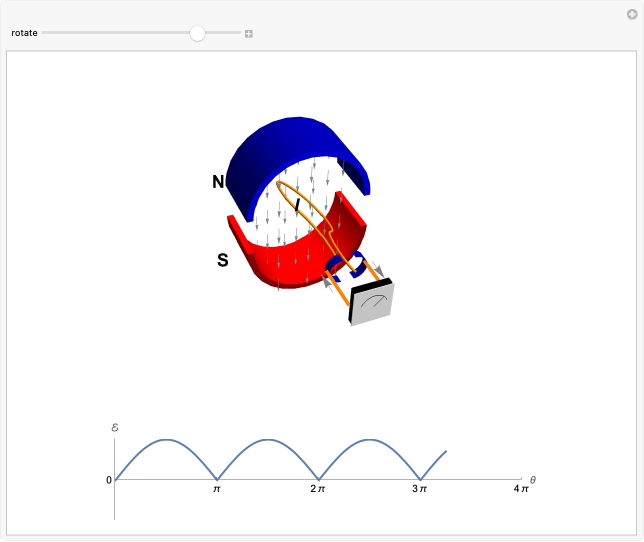 Direct Current Generator 48 Working Principle Of DC Generator Ideas
