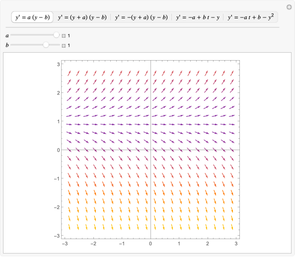Wolfram Demonstrations Project