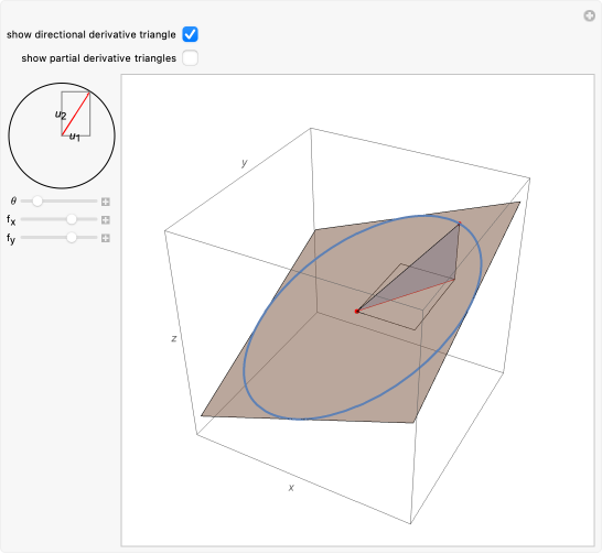 Wolfram Demonstrations Project