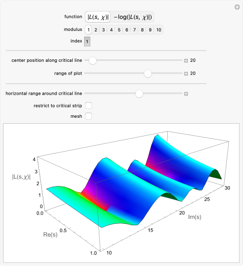Wolfram Demonstrations Project