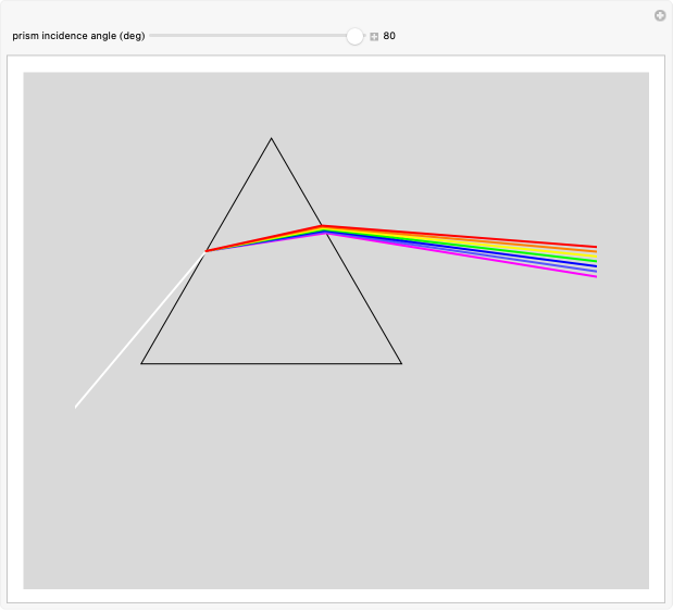 Wolfram Demonstrations Project