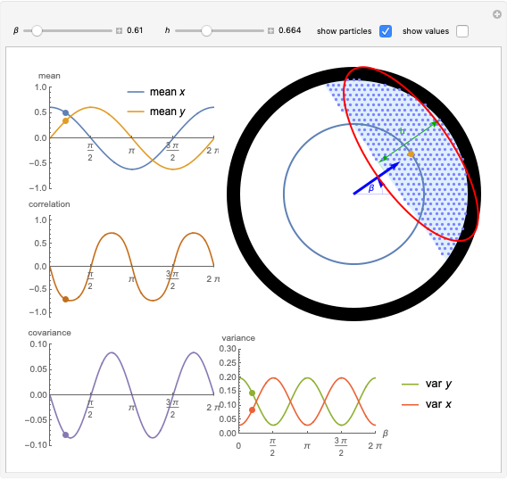 Wolfram Demonstrations Project