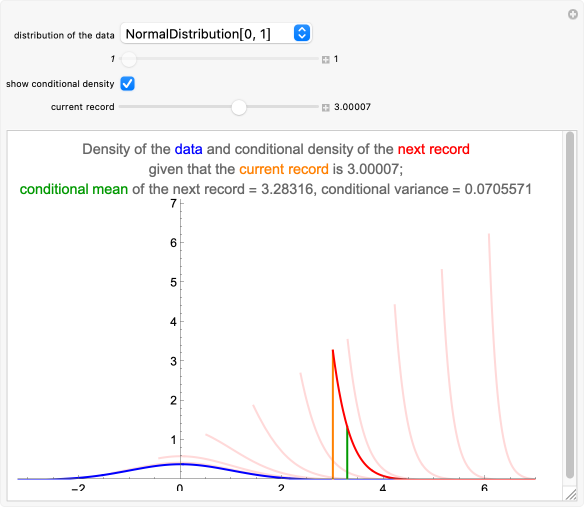 Wolfram Demonstrations Project
